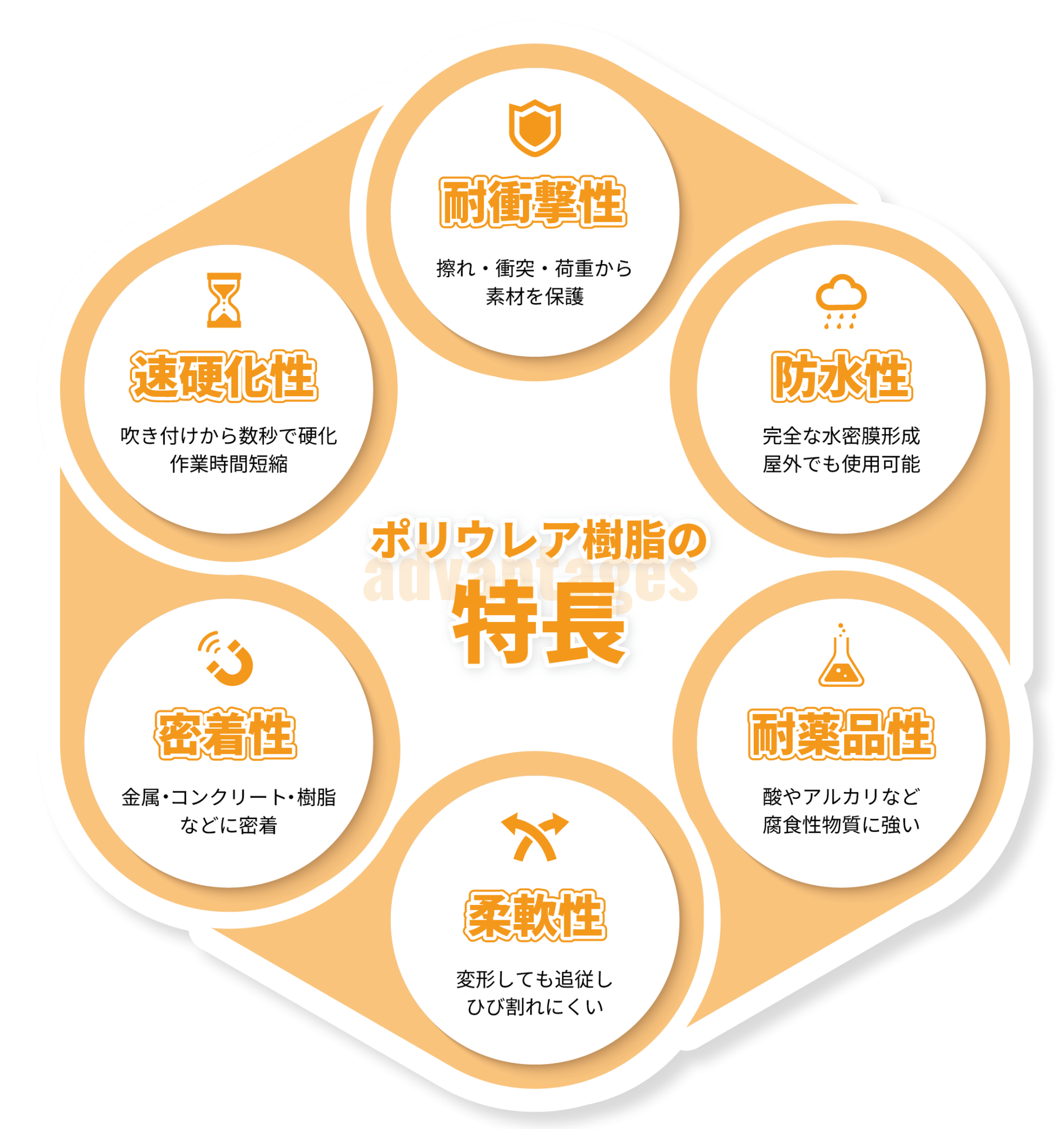 BARIAS｜ポリウレア樹脂コーティングソリューション｜スターライト工業